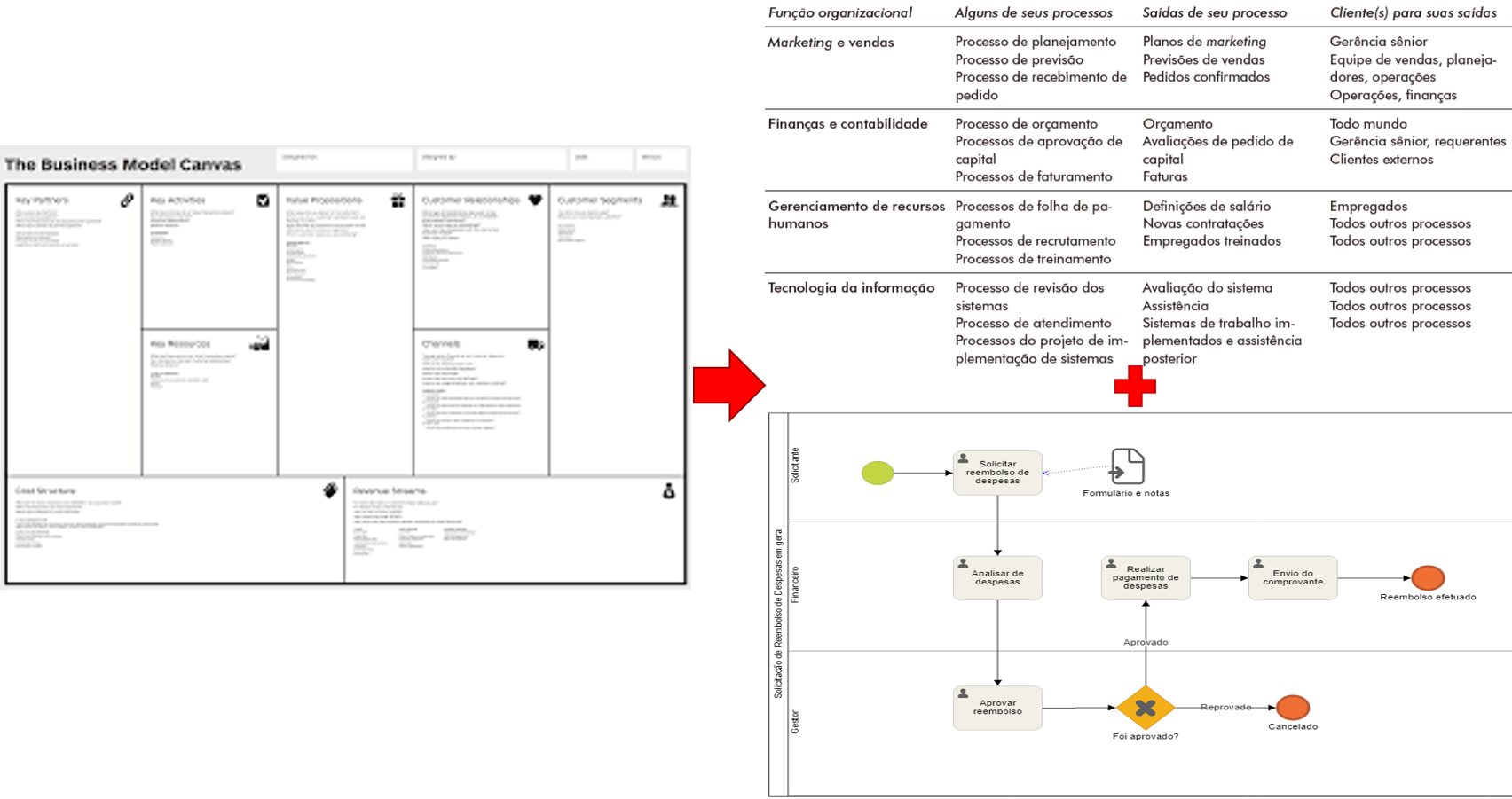 Gestão integrada de Projetos e Processos - Zheep